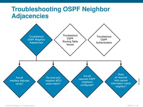 Ppt Single Area Ospf Implementation Powerpoint Presentation Free Download Id 6973772