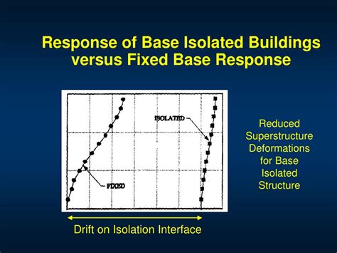 PPT Base Isolation PowerPoint Presentation Free Download ID
