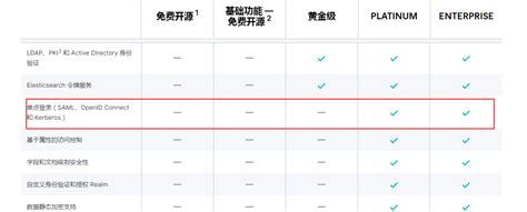 Kibana单点登录 竹云IDaaS开放平台
