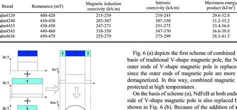 Of Different Ferrite Materials Download Scientific Diagram