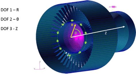 Cylindrical Coordinate System Used For Sensitivity Studies Download
