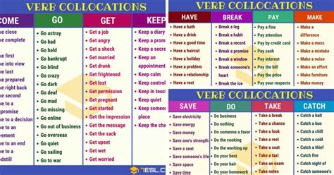 Verb Noun Verb Collocations Examples In English • 7esl