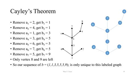 Graph Theory Trees Pdf