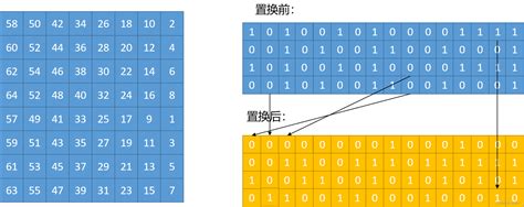 信息安全3——des加密算法原理以及3des des算法流程图 csdn博客