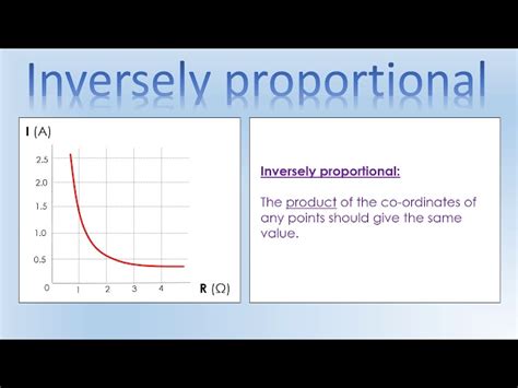 Indirectly Proportional
