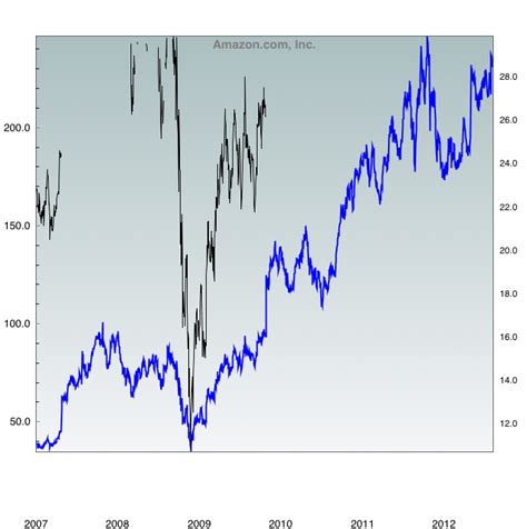 Objective C Core Plot Keep Offset Between X Axis And Its Axis Labels Constant When Using