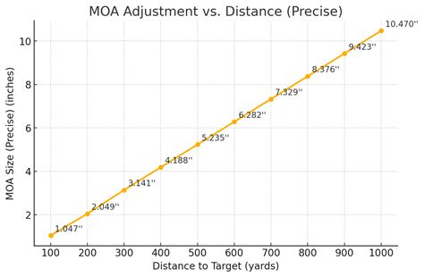 Understanding Moa