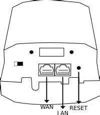 Guest Internet Managed Wifi