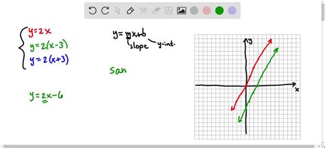 ⏩solved plot each of the following lines on the same set of axes