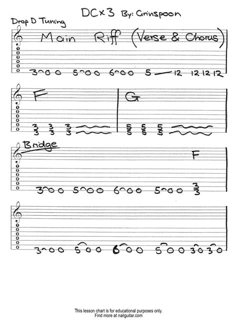 Easy Guitar Riffs For Beginners Com Home