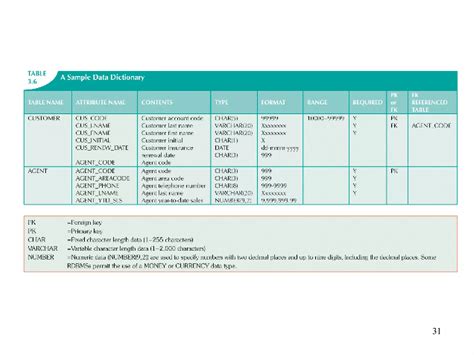 relational databases pdf