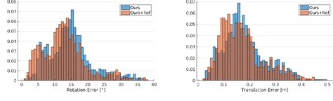 figure 3 from adversarial networks for camera pose regression and