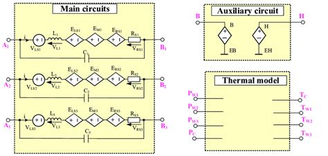 Network Form Of An Electrothermal Model Of Coupled Inductors Download Scientific Diagram