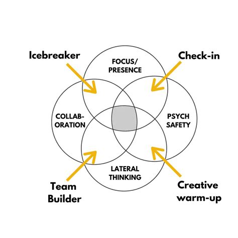 Lateral Thinking Problem Solving Collaboration If These Are Skills You Want Your Team To