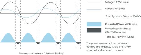 What Does Power Factor Mean With A Ups