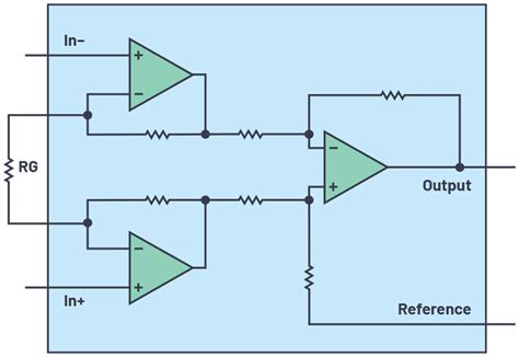 A New Variation Of The Classic Instrumentation Amplifier