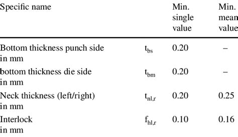 Values For A Suitable Clinch Joint According To Dvs Guideline [16