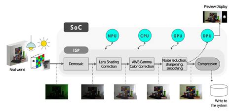 All About Exynos ① Meet the GPU ISP Development Leaders Samsung Global Newsroom