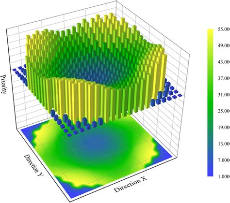 Plate Like Flexible Spacecraft Modeling And Distribution Of Control Moment Gyroscopes Space