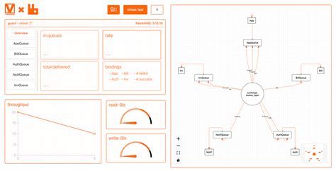 visualizing queues in rabbitmq our experience with visionmq v1 0 by jake gibson medium