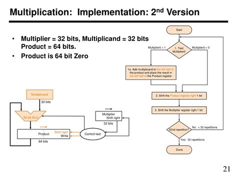 Ppt Constructing An Arithmetic Logic Unit Powerpoint Presentation Free Download Id3255248