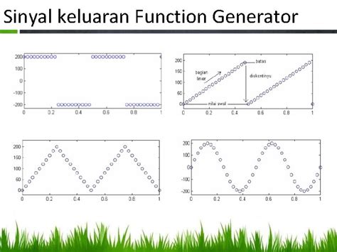 Fungsi Cara Kerja Dan Implementasi Function Generator Daftar