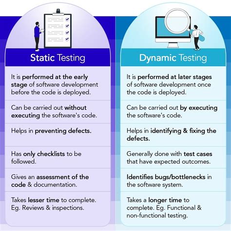 Naim Al Bustami On Linkedin Softwaretesting Qualityassurance Statictesting Dynamictesting