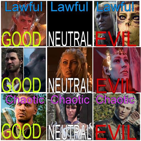 Alignment Chart Of Characters At Madeleine Frayne Blog