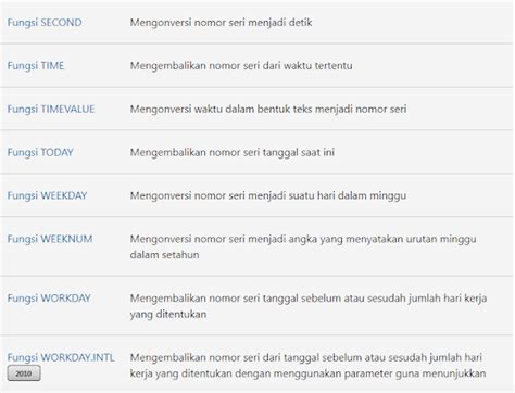 ~o Christin Blog O~ Tabel Dengan Menggunakan Fungsi Tanggal Dan Waktu