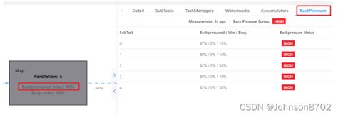 Flink优化03 反压处理flink反压 Csdn博客