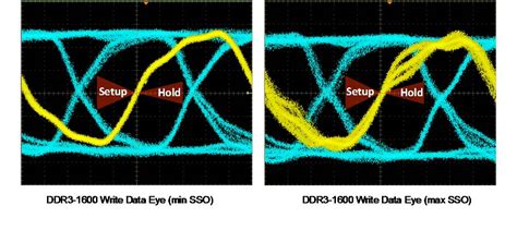 DesignWare DDR PHY Synopsys Technical Article ChipEstimate