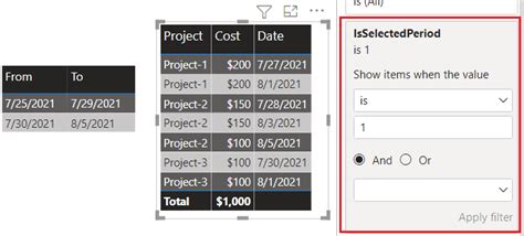 Power BI Measure Filter Enjoy SharePoint