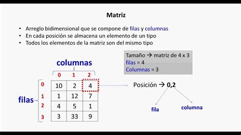 Matrices En Java Declarar Y Recorrer Una Matriz Youtube