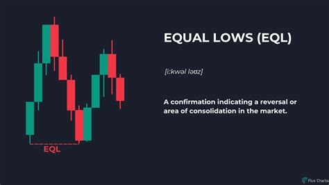 Equal Lows Eqls Explained