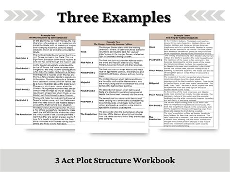 The Seven Point Story Structure Worksheet Printable Writing Etsy
