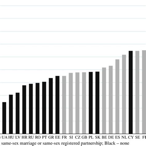 Satisfaction With Democracy And The Institutionalisation Of Same Sex