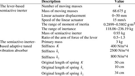 the parameters of the three dimensional model download scientific