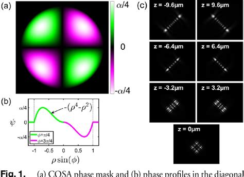Figure 1 From Precise 3d Particle Localization Over Large Axial Ranges