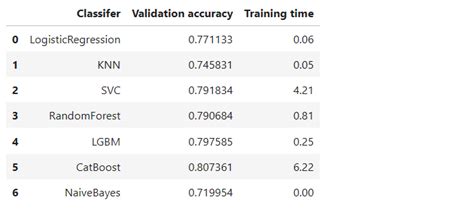 Kaggle竞赛系列spaceshiptitanic金牌方案分析建模分析kaggle Spaceship Csdn博客