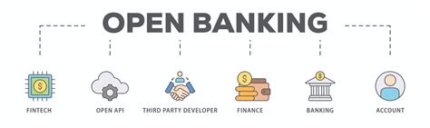 Open Banking Explained How It Works And Why It Matters