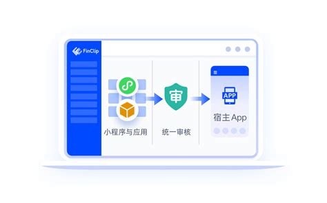 小程序全生命周期管理app开发管理 Finclip泰坪小程序开放平台 小程序全生命周期管理app开发管理 Finclip泰坪小程序开放平台