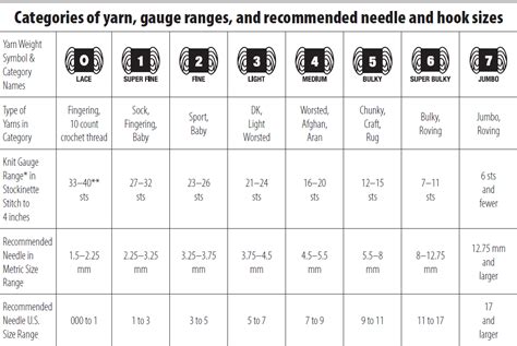 Yarn Weight And Needle Size At Allan Sturtz Blog