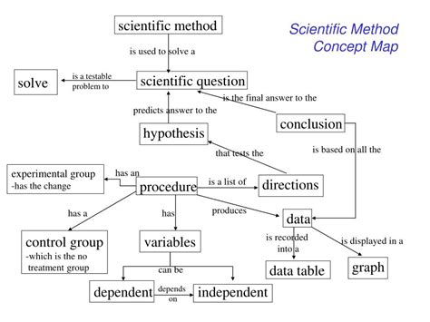 Ppt Scientific Method Powerpoint Presentation Free Download Id842233