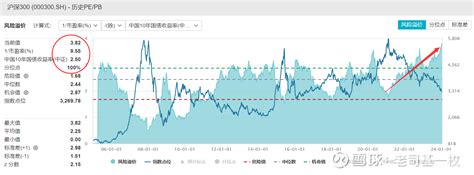 上证指数历史走势图最新上证指数历史走势图信息 雪球