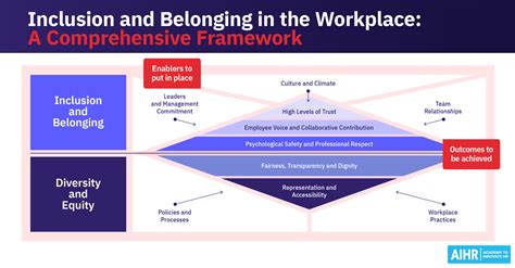 Nepotism In The Workplace Identify 6 Toxic Signs Aihr