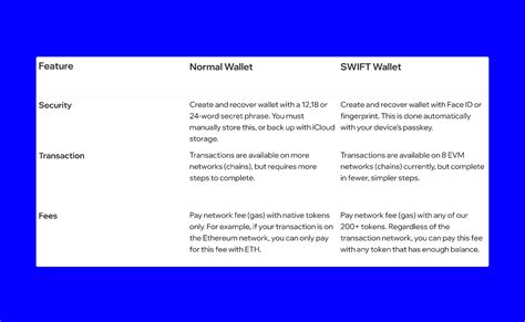 Swift Wallet Vs Normal Wallet Key Differences And Fees Explained Trust