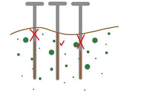Extracting A Complete Soil Core Rogo Ag