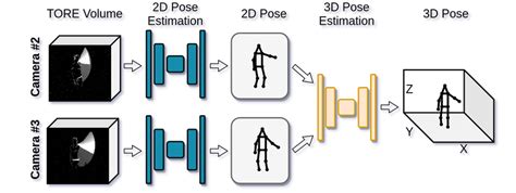 Overview Of Proposed Pose Estimation Approach An Event Representation Download Scientific