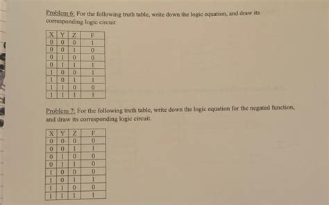 Solved Problem For The Following Truth Table Write Down Chegg
