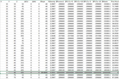 Incorporating Fixed Costs Miningmath